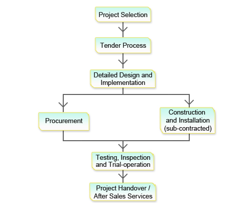 桑德國際控股有限公司